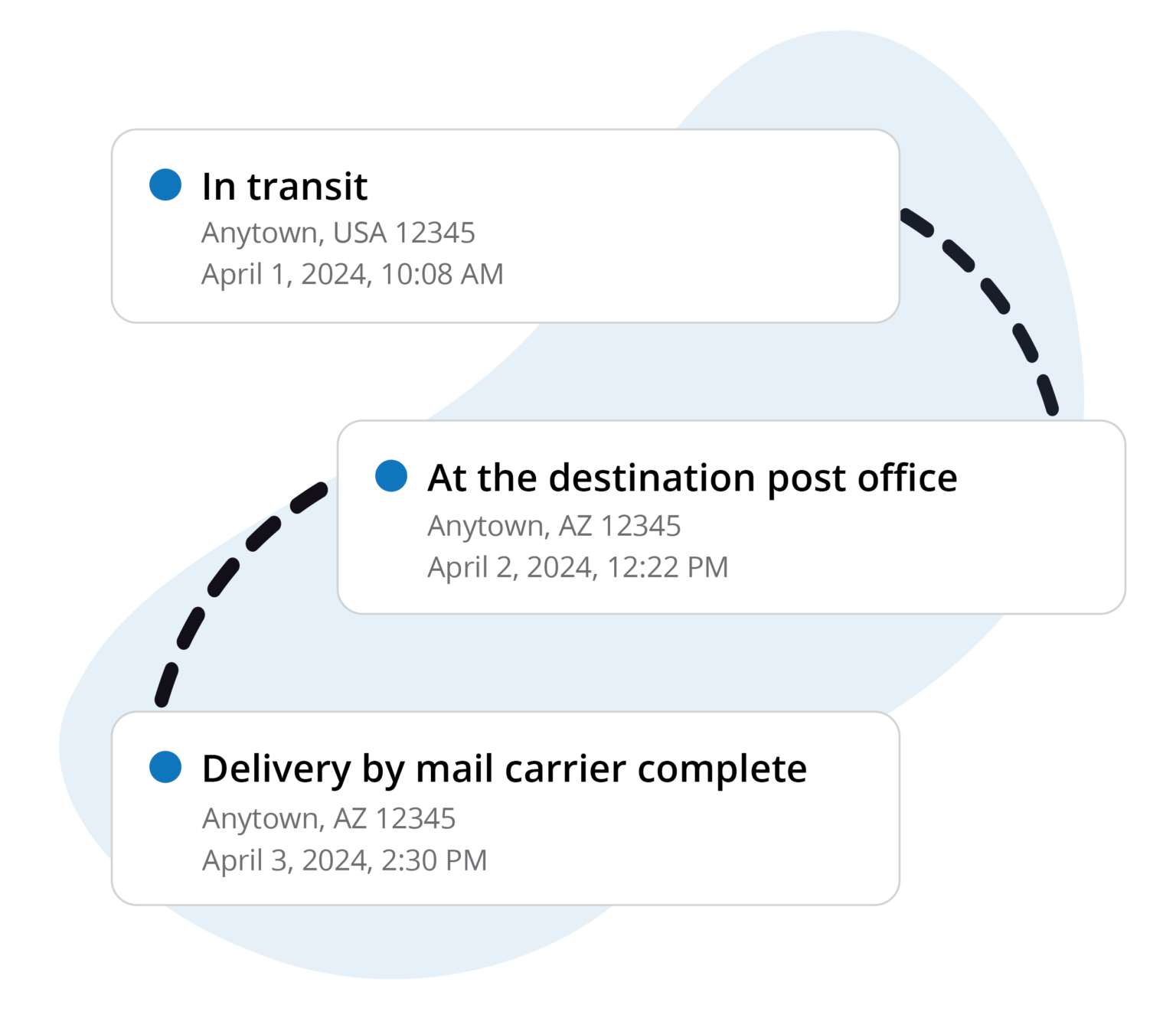 Community Mail – Hoampage